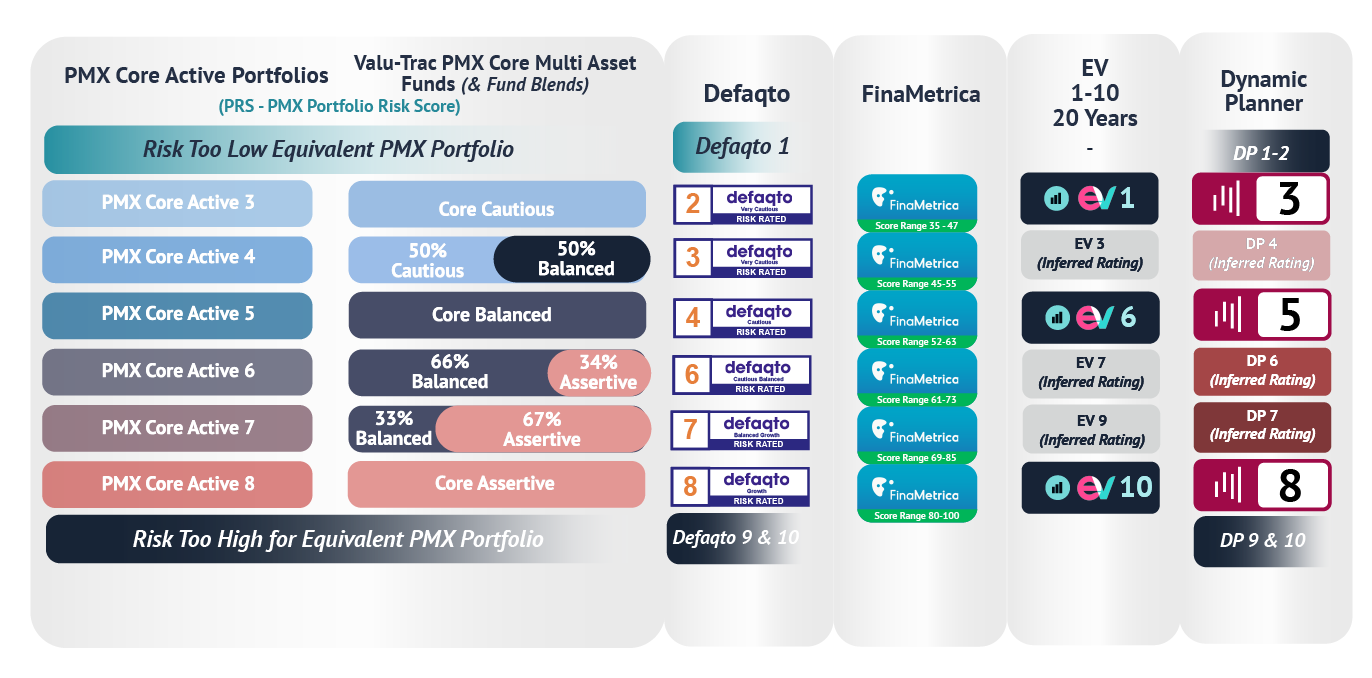 PortfolioMetrix Bespoke Portfolios